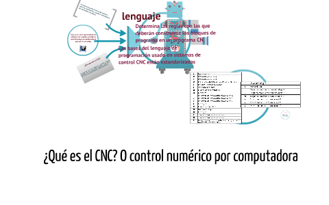 ¿Qué es el CNC? O control numérico por computadora by Berenice Torres on Prezi