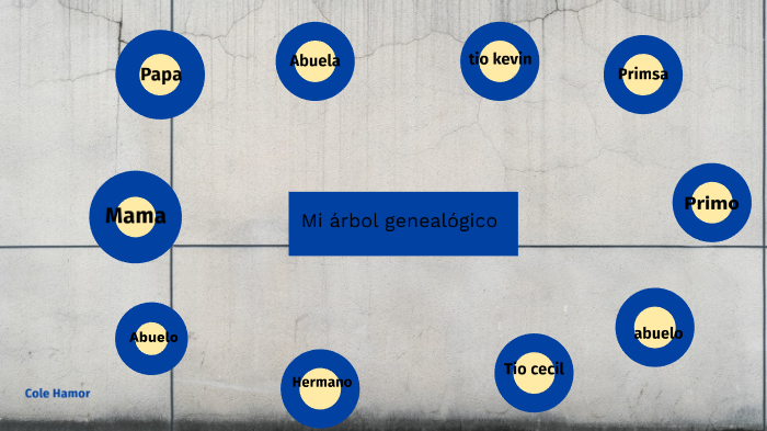 family tree by Cole Hamor on Prezi