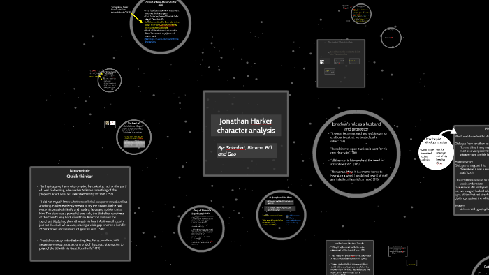 Dracula character analysis by Bianca Dursun on Prezi