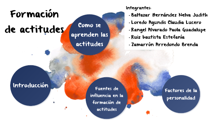 Formación de actitudes by brenda zamarron on Prezi