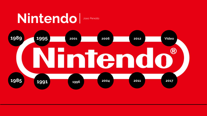 Nintendo Timeline by Joao Peixoto on Prezi