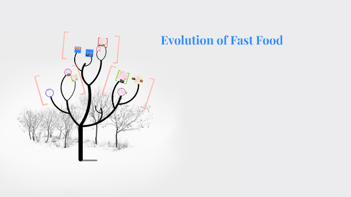 Evolution of Fast Food by Eli friedland on Prezi