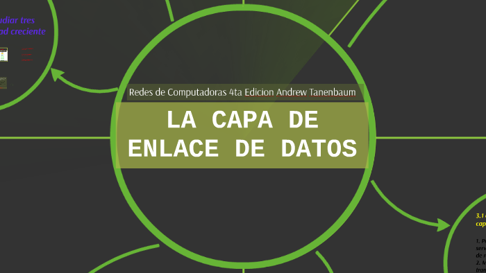 LA CAPA DE ENLACE DE DATOS by luis bernal on Prezi
