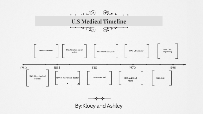 U.S Medical Timeline by Kloey Tester on Prezi