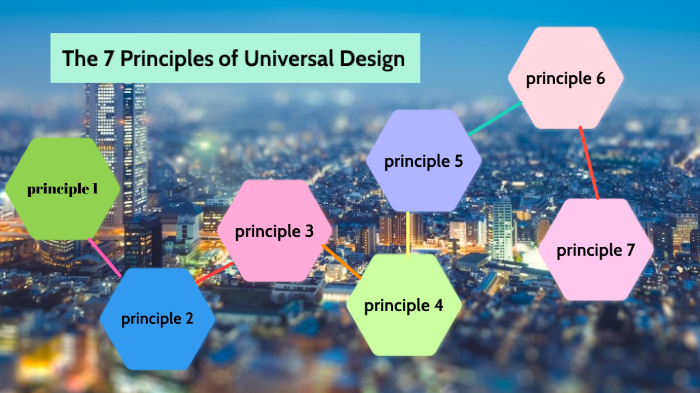 The 7 Principles of Universal Design by Foam Tingtanoy on Prezi