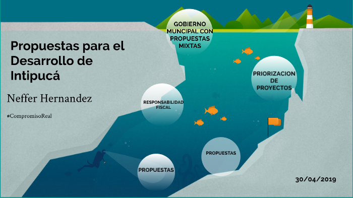 Propuestas que permitan el Desarrollo de Intipuca by Neffer Hernandez ...