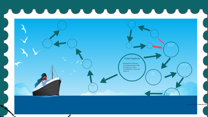 Linear equations concept map by Gaby Hernandez-Paese on Prezi