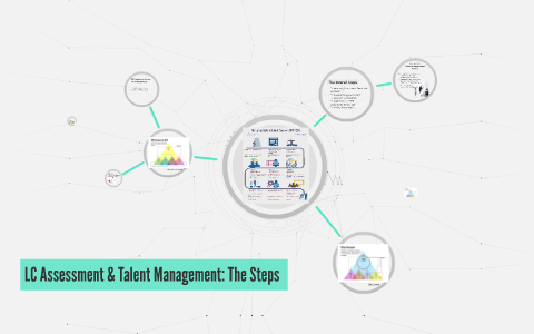 LC Assessment & Talent Management by Budi Hartono on Prezi