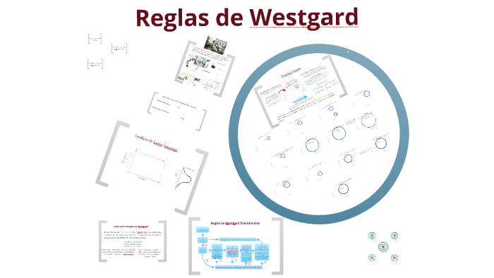 Reglas de Westgard by Rafael Palma on Prezi