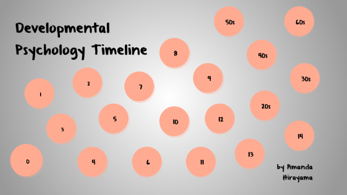 Developmental Psychology Timeline by Amanda Hirayama on Prezi