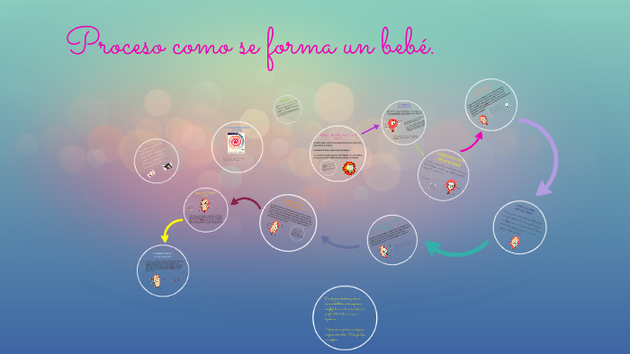 Proceso omo se forma un bebé by Maria José Valencia Forero