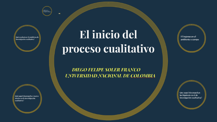 El inicio del proceso cualitativo by Diego Felipe Soler Franco