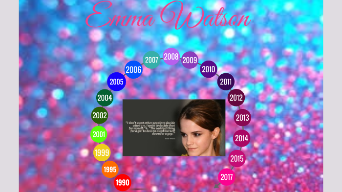 Emma Watson Timeline by Royal Ravenclaw on Prezi