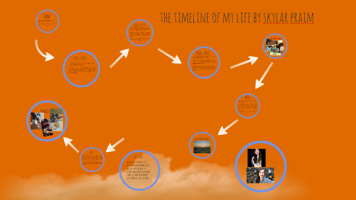 The timeline of my life by on Prezi