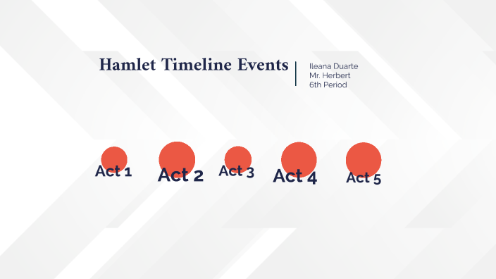 Hamlet Timeline Events by Ileana Duarte on Prezi