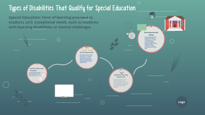 Types of Disabilities That Qualify for Special Education by kaley hamilton