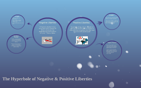 The Hyperbole of Negative & Positive Liberties by John Johnson on Prezi