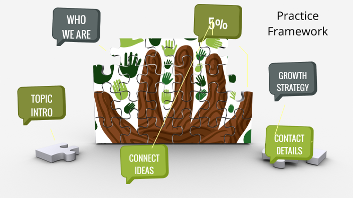 Practice Framework 2021 by Olivia Dorsett on Prezi