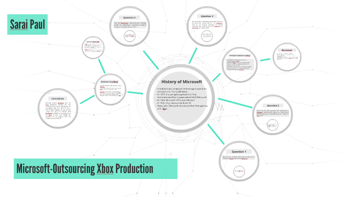 Microsoft-Outsourcing. Xbox Production by Sarai Paul on Prezi
