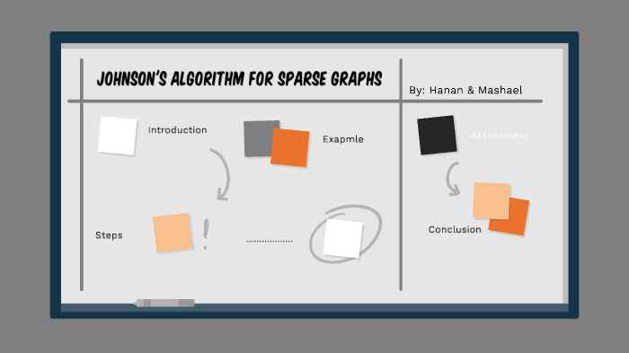 Johnson's algorithm for sparse graphs by hanan alnaimi on Prezi Johnson's algorithm for sparse graphs by hanan alnaimi on Prezi