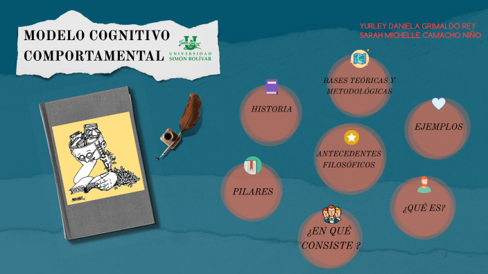 MODELO COGNITIVO COMPORTAMENTAL. by SARAH camacho niño on Prezi