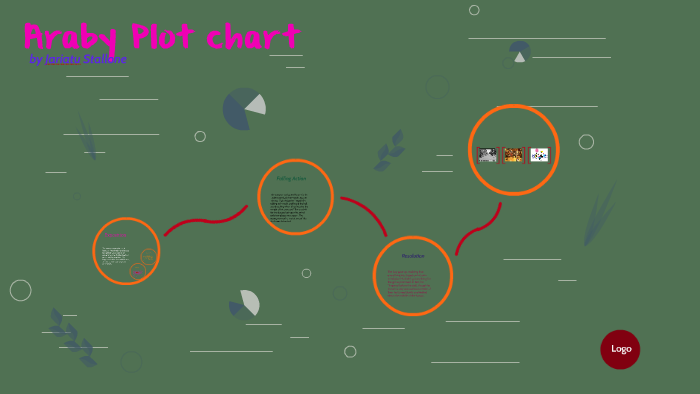 Araby Plot Summary by Jariatu Sta'llone on Prezi