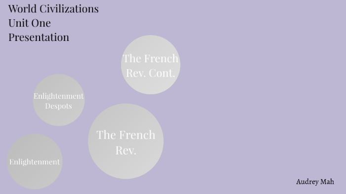 World Civilizations Accelerated Unit 1 Presentation by Audrey Mah on Prezi