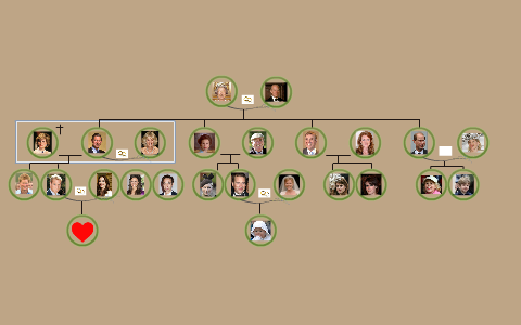 The Royal Family tree by Jeroen De Bock on Prezi