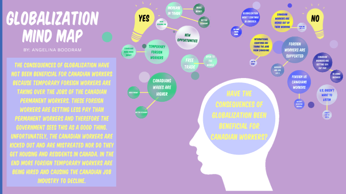 Globalization Mind Map by Angel Boodram on Prezi