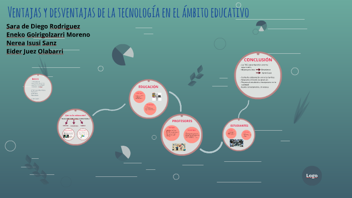 Ventajas y desventajas de la tecnología en el ámbito educati by Eider ...