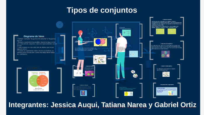 Tipos de conjuntos by Gabriel Ortiz on Prezi