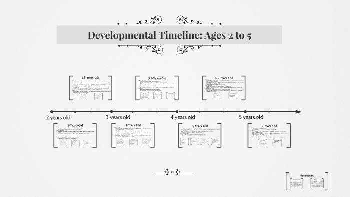 Developmental Timeline by Sydney Rowles on Prezi Developmental Timeline by Sydney Rowles on Prezi