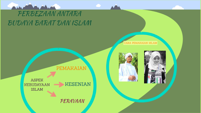 BUDAYA ISLAM DAN BARAT by Syamil Faiz on Prezi
