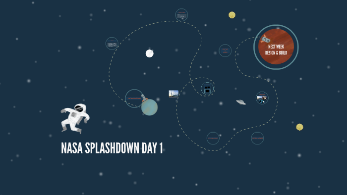 NASA SPLASHDOWN by Mackenzie Moreno on Prezi