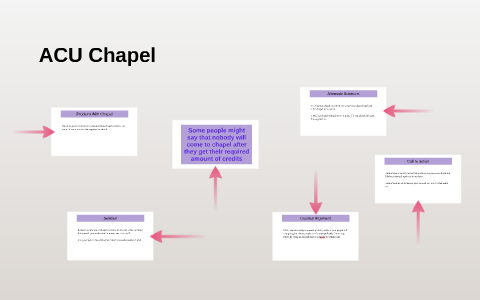 ACU Chapel by Brock Riebe on Prezi