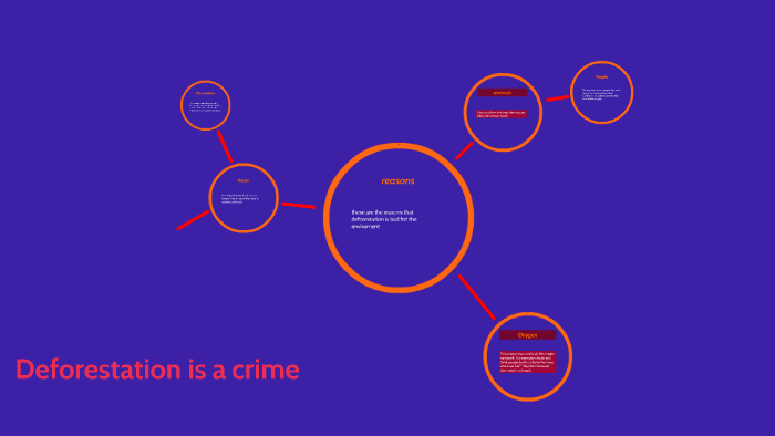 Deforestation is a crime by Shane Alleyne on Prezi