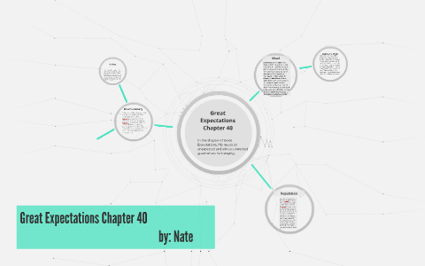 Great Expectations Chapter 41 by Nate Armstrong on Prezi