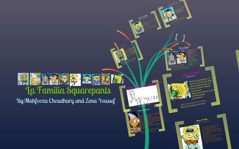 árbol Genealógico De Bob Esponja