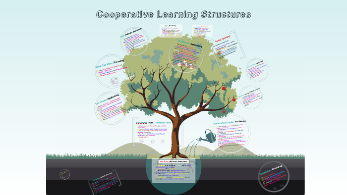 Cooperative Learning Structures by Mr. Saints