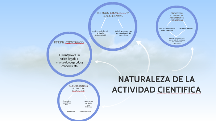 NATURALEZA DE LA ACTIVIDAD CIENTIFICA by Edgar Olarte on Prezi