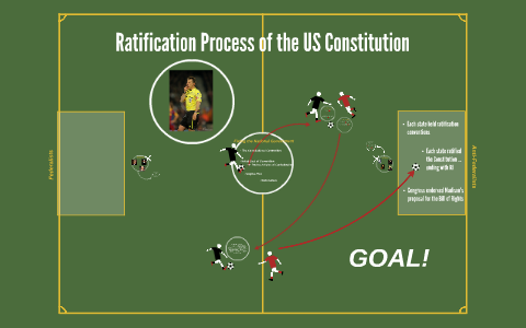 Ratification Process of the US Constitution by Caroline Dumond on Prezi