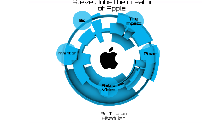 Steve Jobs the creator of Apple by Tristan Asadurian on Prezi