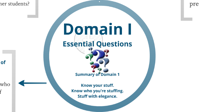 Danielson's Domain 1/ DPAS Component 1 Planning and Preparation ...