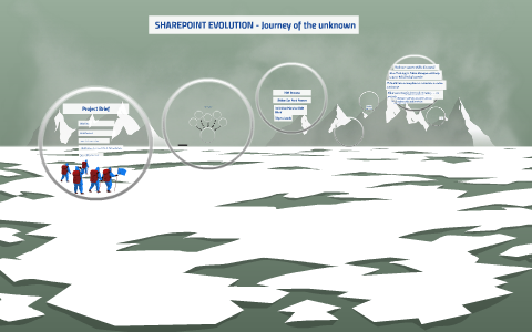 TALENT MANAGEMENT by Sharepoint Team on Prezi