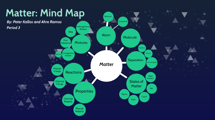 Matter Mind Map by Peter Kallos on Prezi