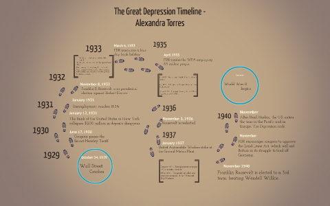 The Great Depression Timeline by Alexandra Torres on Prezi