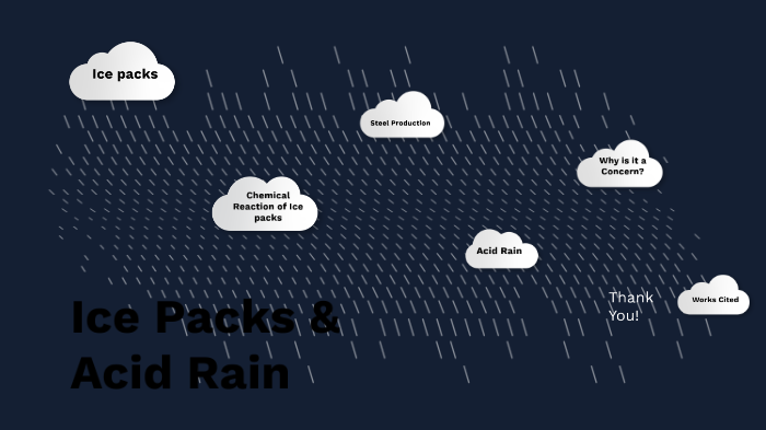 Ice packs and acid rain by HELENA MERCER (Student) on Prezi