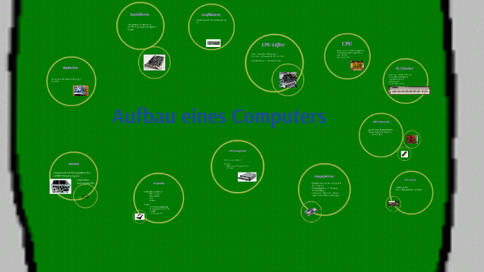 Aufbau eines Computers by Nils Frevert on Prezi