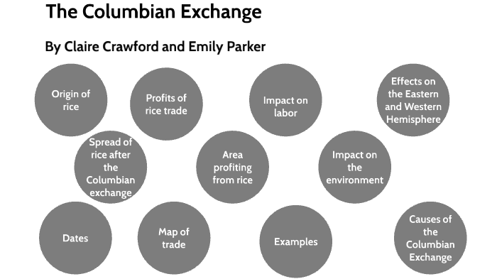 The Columbian Exchange- Rice by Claire Crawford on Prezi