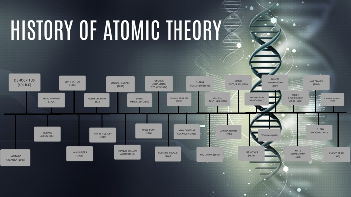 HISTORY OF ATOMIC THEORY by Johannah Ardoña on Prezi